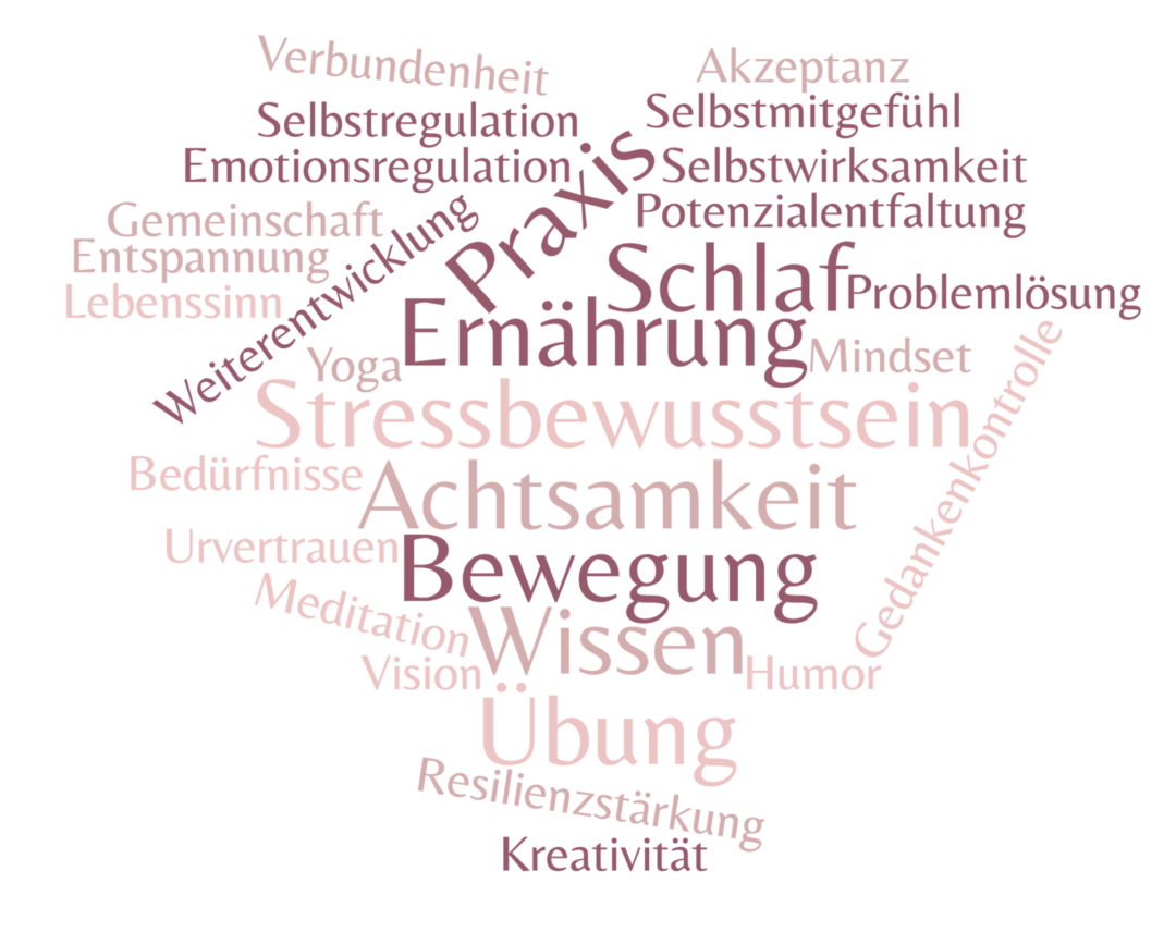 MC Mama Care Toolbox - Einfach gesund Mama sein
